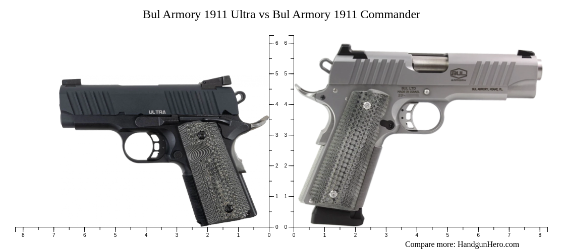 Bul Armory 1911 Ultra vs Bul Armory 1911 Commander size comparison ...