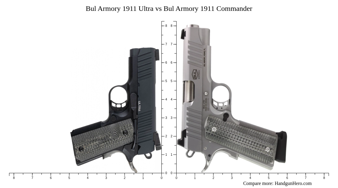 Bul Armory 1911 Ultra vs Bul Armory 1911 Commander size comparison ...
