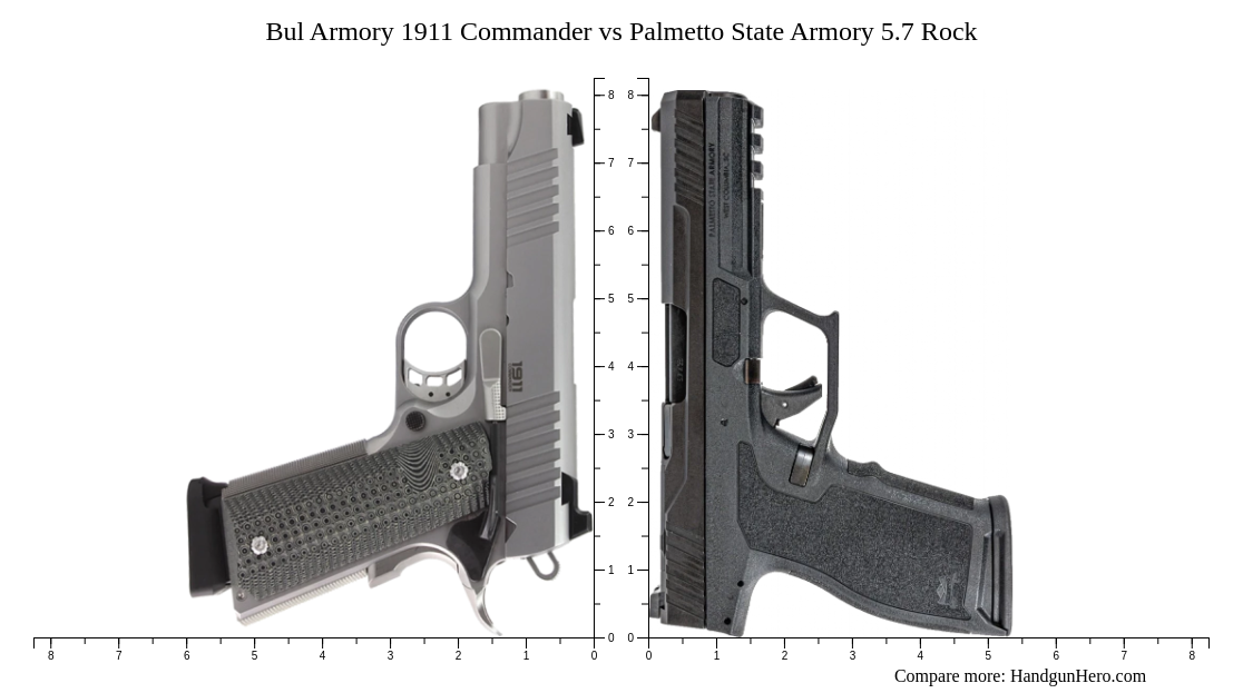 Bul Armory 1911 Commander vs Palmetto State Armory 5.7 Rock size ...