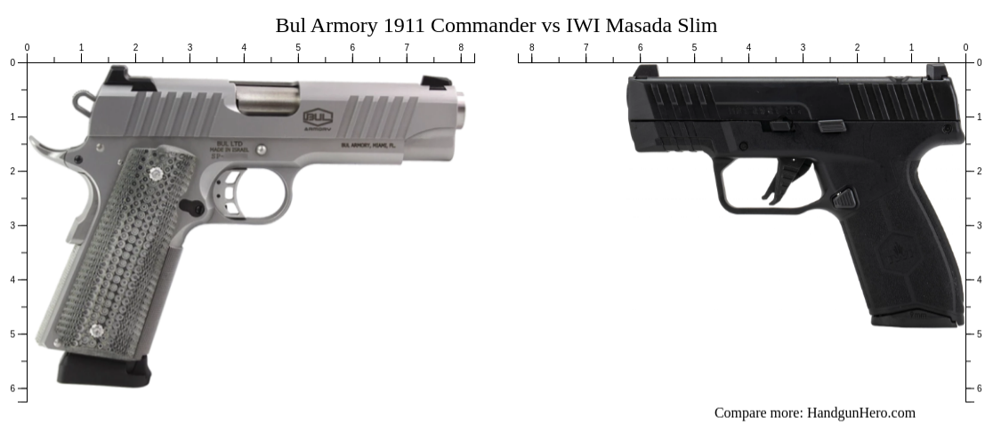 Bul Armory 1911 Commander vs IWI Masada Slim size comparison | Handgun Hero