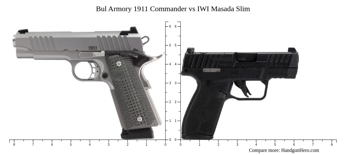 Bul Armory 1911 Commander vs IWI Masada Slim size comparison | Handgun Hero