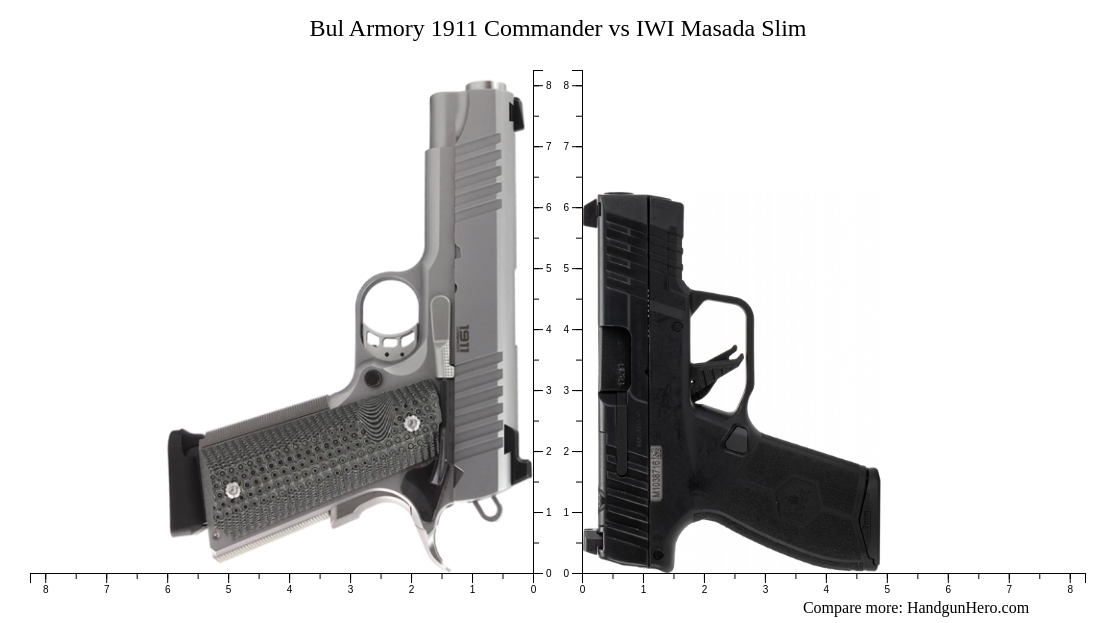 Bul Armory 1911 Commander vs IWI Masada Slim size comparison | Handgun Hero