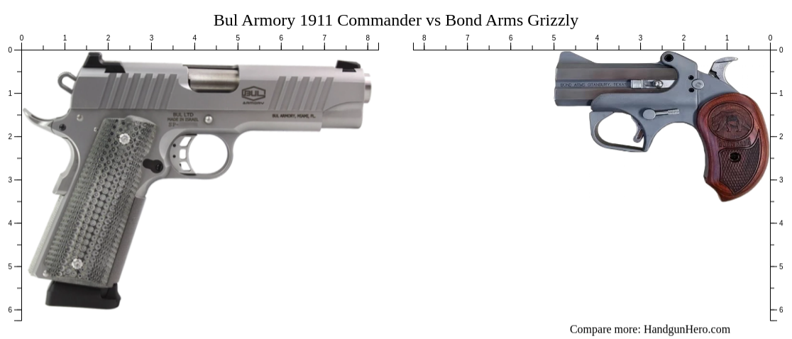 Bul Armory 1911 Commander vs Bond Arms Grizzly size comparison ...