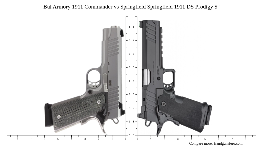 Bul Armory 1911 Commander vs Springfield Springfield 1911 DS Prodigy 5 ...