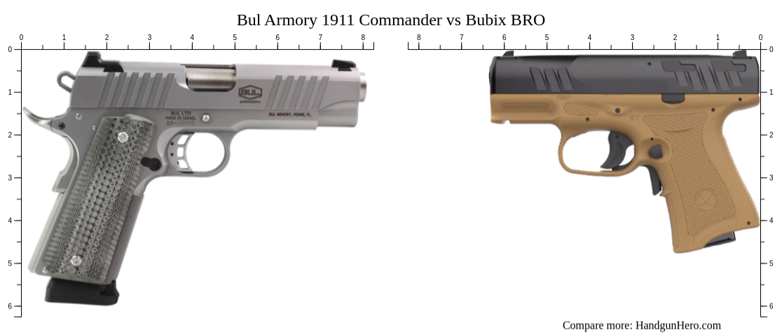 Bul Armory 1911 Commander vs Bubix BRO size comparison | Handgun Hero