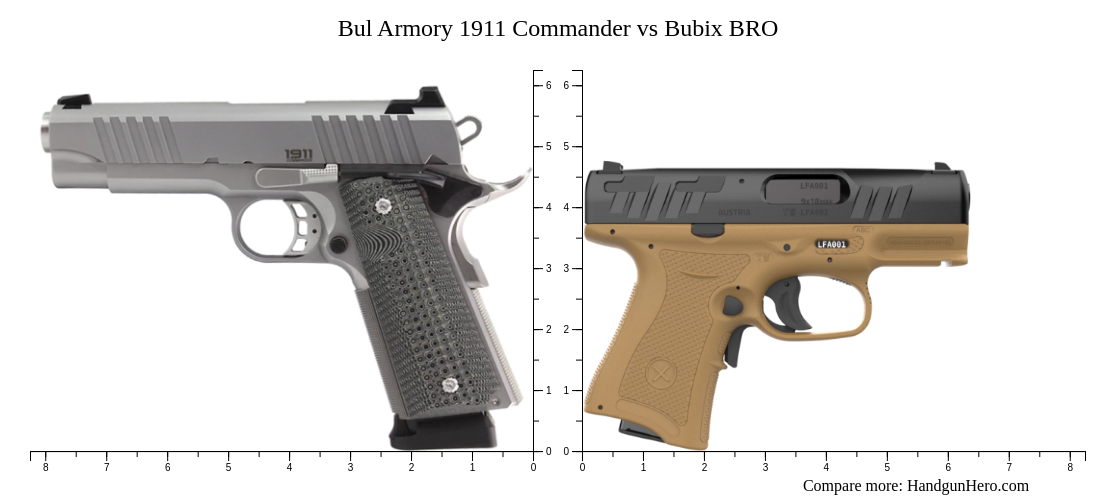 Bul Armory 1911 Commander vs Bubix BRO size comparison | Handgun Hero