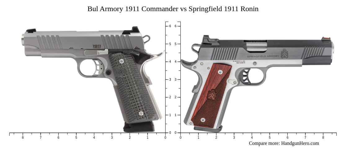 Bul Armory 1911 Commander vs Springfield 1911 Ronin size comparison ...