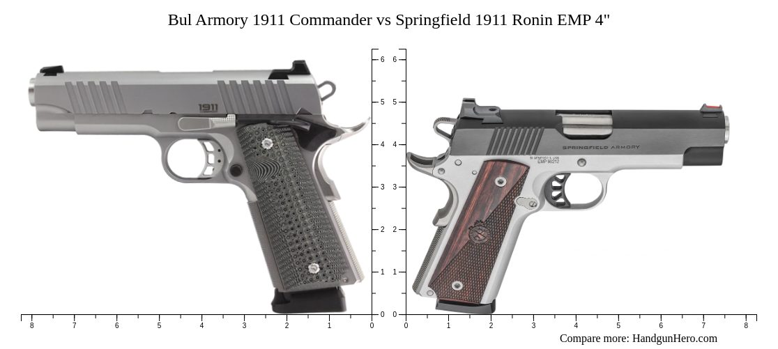 Bul Armory 1911 Commander vs Springfield 1911 Ronin EMP 4" size ...
