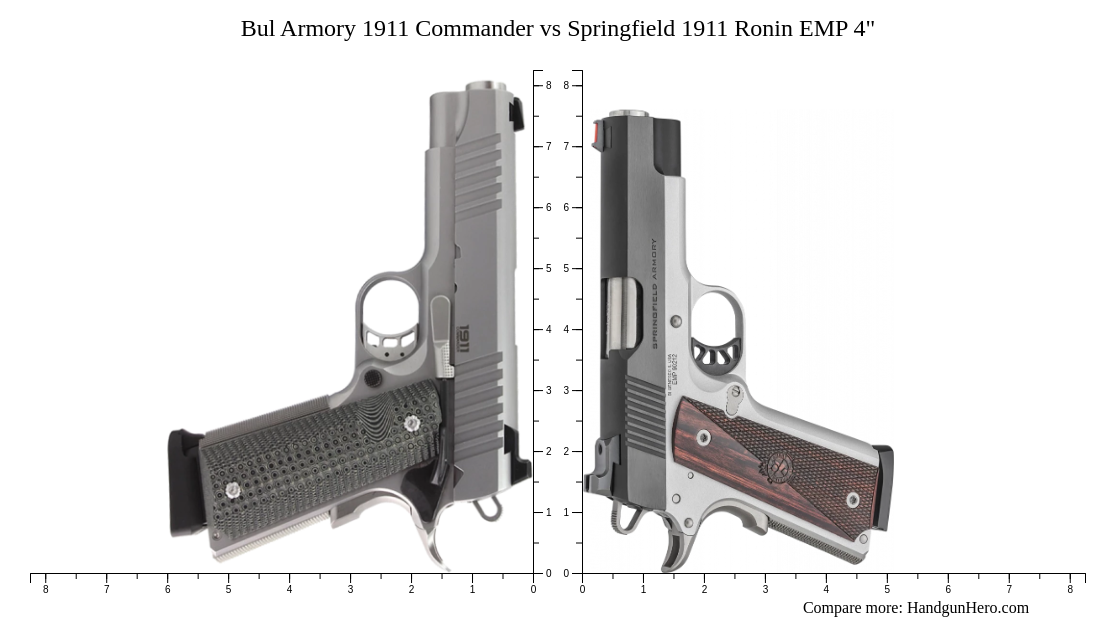 Bul Armory 1911 Commander vs Springfield 1911 Ronin EMP 4" size ...