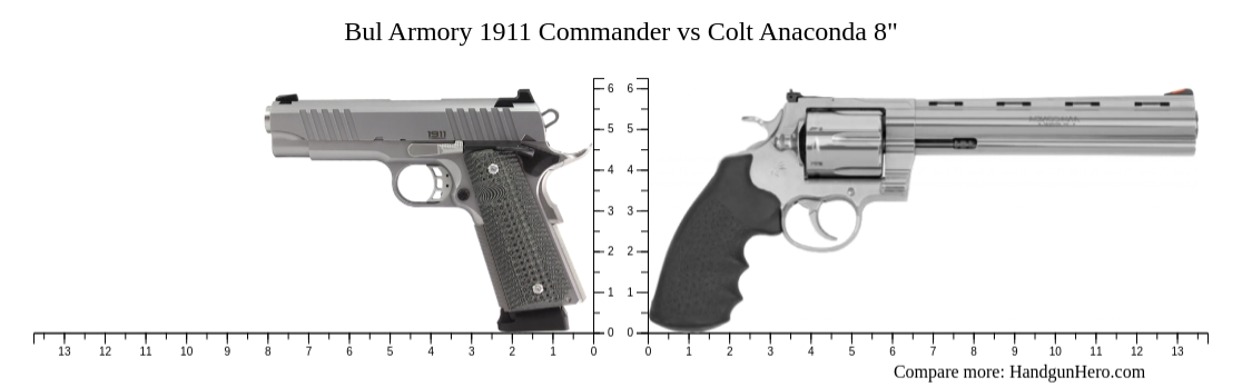 Bul Armory 1911 Commander vs Colt Anaconda 8" size comparison | Handgun ...