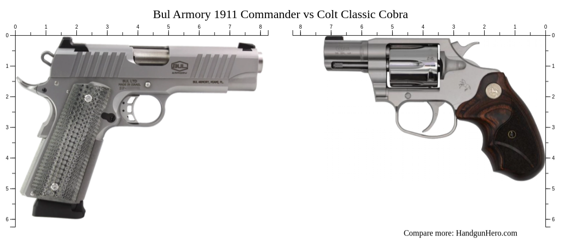 Bul Armory 1911 Commander vs Colt Classic Cobra size comparison ...