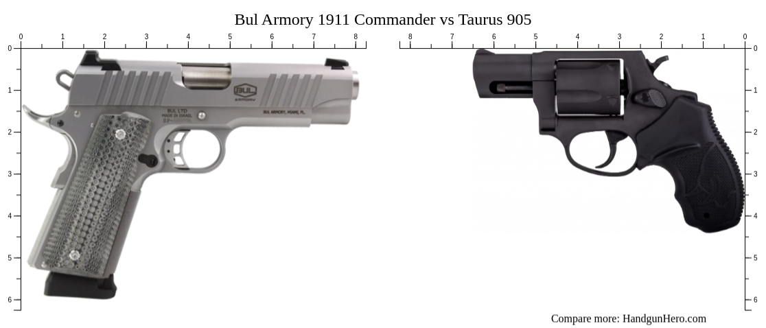 Bul Armory 1911 Commander vs Taurus 905 size comparison | Handgun Hero