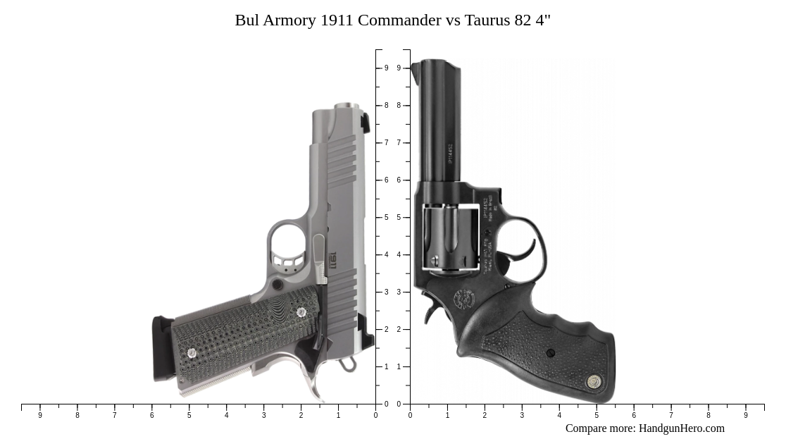Bul Armory 1911 Commander vs Taurus 82 4" size comparison | Handgun Hero