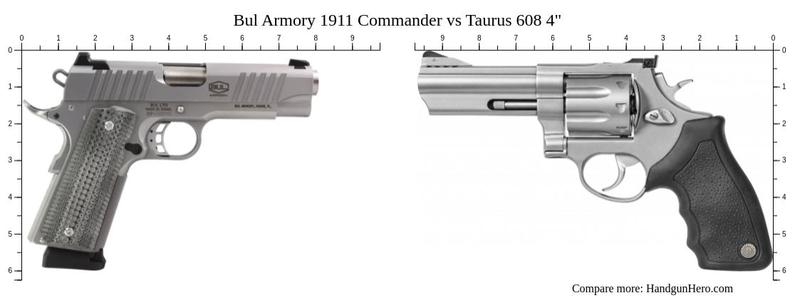 Bul Armory 1911 Commander vs Taurus 608 4" size comparison | Handgun Hero