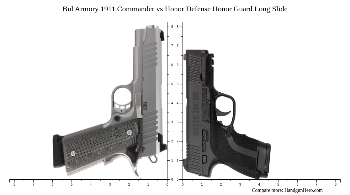 Bul Armory 1911 Commander vs Honor Defense Honor Guard Long Slide size ...