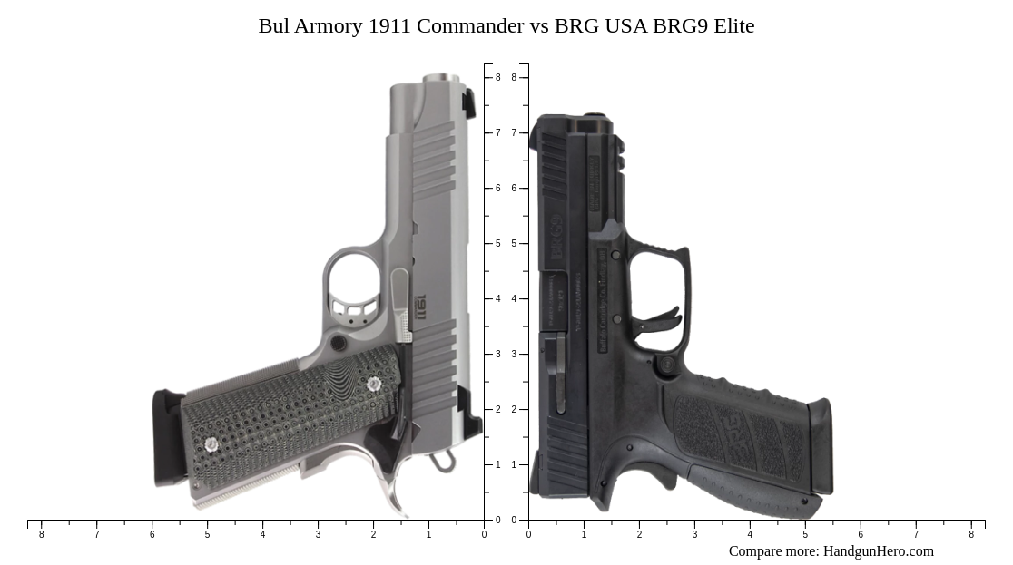 Bul Armory 1911 Commander vs BRG USA BRG9 Elite size comparison ...