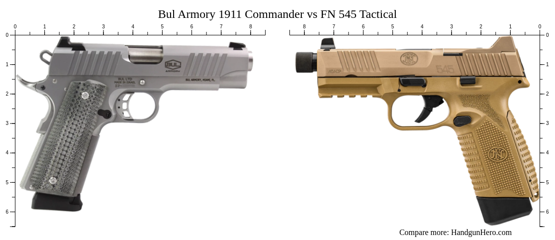 Bul Armory 1911 Commander vs FN 545 Tactical size comparison | Handgun Hero