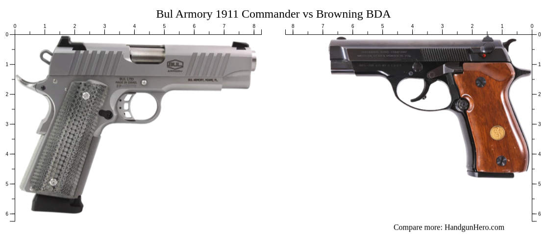 Bul Armory 1911 Commander vs Browning BDA size comparison | Handgun Hero