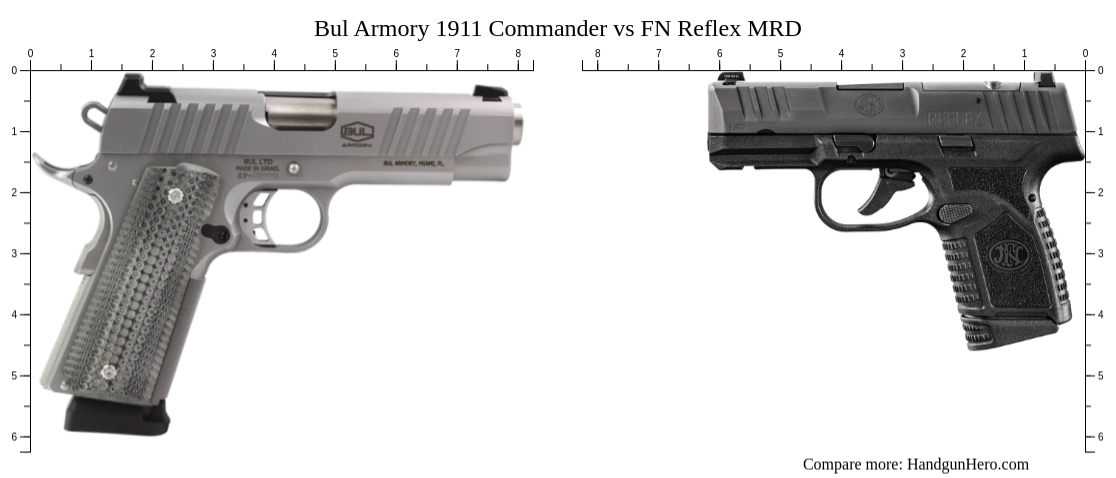 Bul Armory 1911 Commander vs FN Reflex MRD size comparison | Handgun Hero