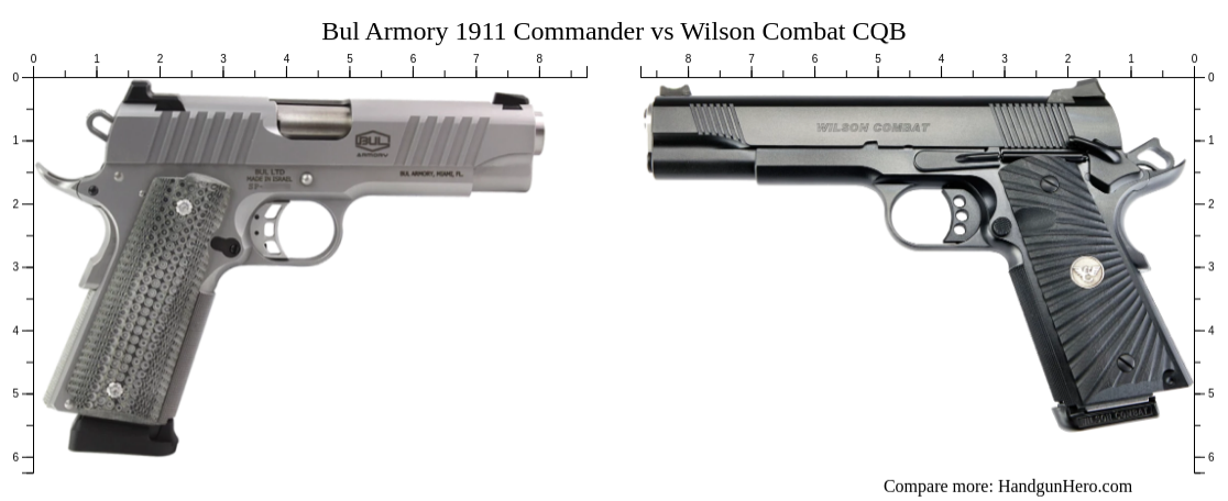 Bul Armory 1911 Commander vs Wilson Combat CQB size comparison | Handgun Hero