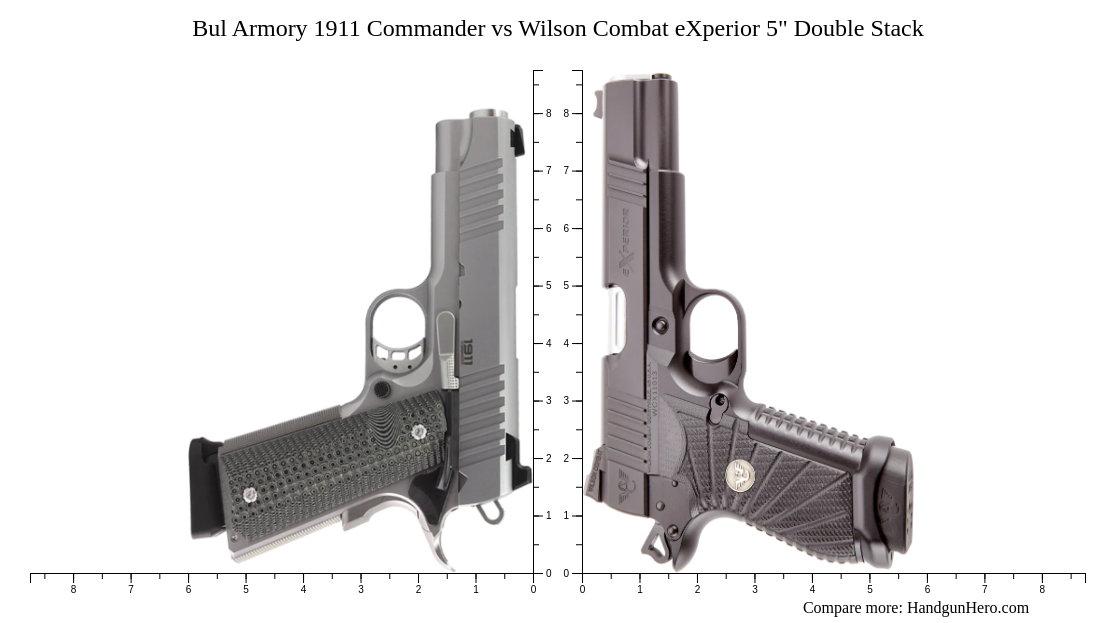 Bul Armory 1911 Commander vs Wilson Combat eXperior 5" Double Stack ...