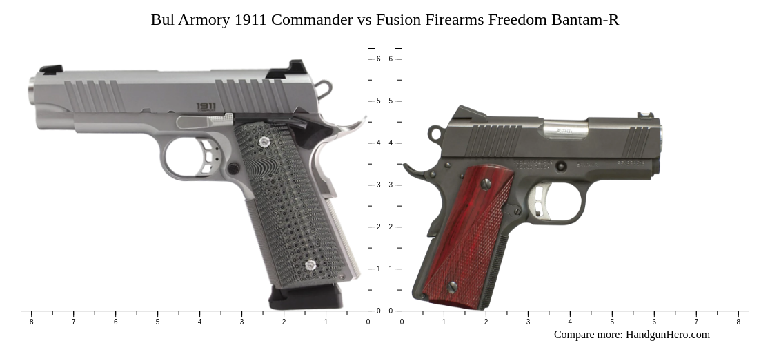 Bul Armory 1911 Commander vs Fusion Firearms Freedom Bantam-R size ...
