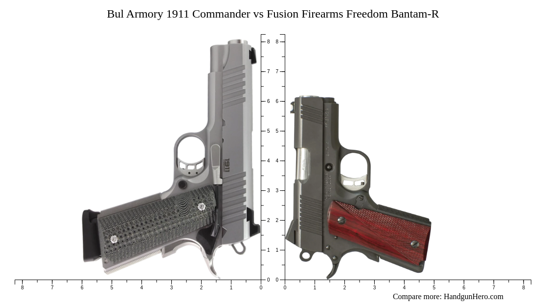 Bul Armory 1911 Commander vs Fusion Firearms Freedom Bantam-R size ...