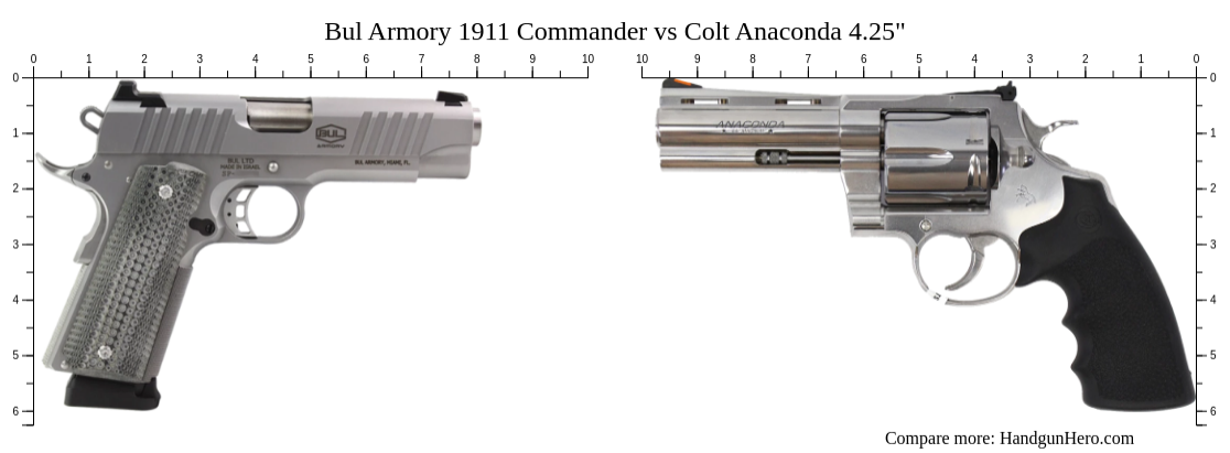 Bul Armory 1911 Commander vs Colt Anaconda 4.25" size comparison ...