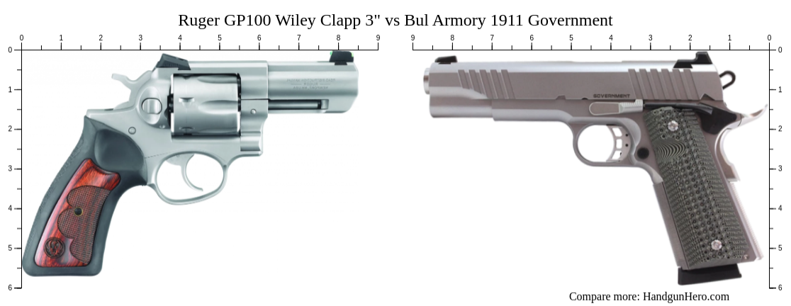 Ruger GP100 Wiley Clapp 3" vs Bul Armory 1911 Government size ...