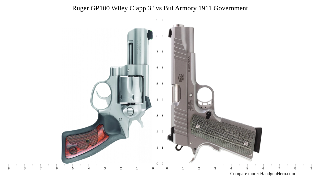 Ruger GP100 Wiley Clapp 3" vs Bul Armory 1911 Government size ...