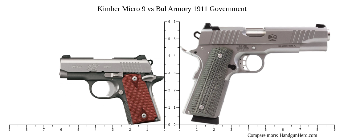Kimber Micro 9 vs Bul Armory 1911 Government size comparison | Handgun Hero