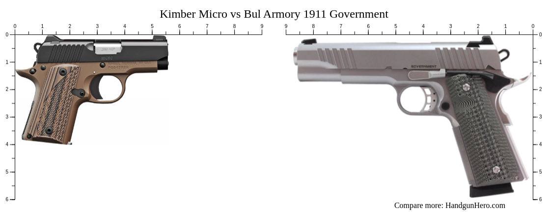 Kimber Micro vs Bul Armory 1911 Government size comparison | Handgun Hero