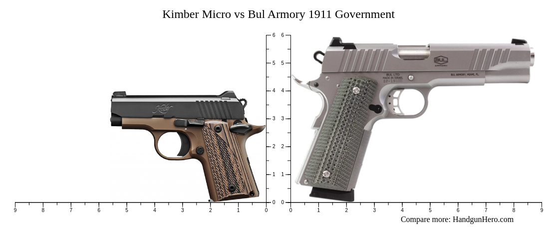 Kimber Micro vs Sig Sauer 1911 Compact vs Bul Armory 1911 Government ...