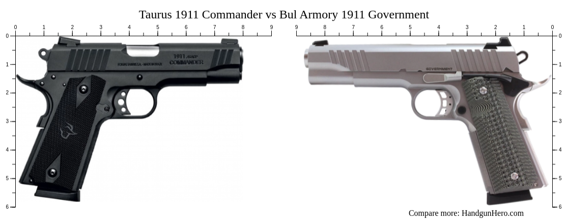 Taurus 1911 Commander vs Bul Armory 1911 Government size comparison ...