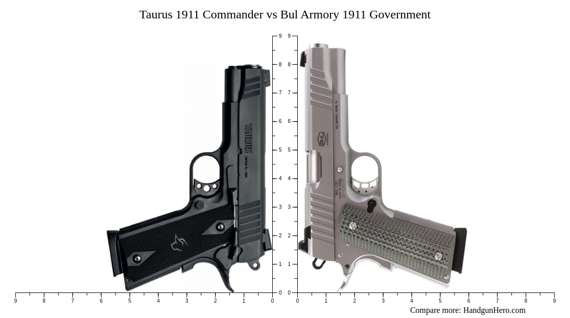Taurus 1911 Commander vs Bul Armory 1911 Government size comparison ...