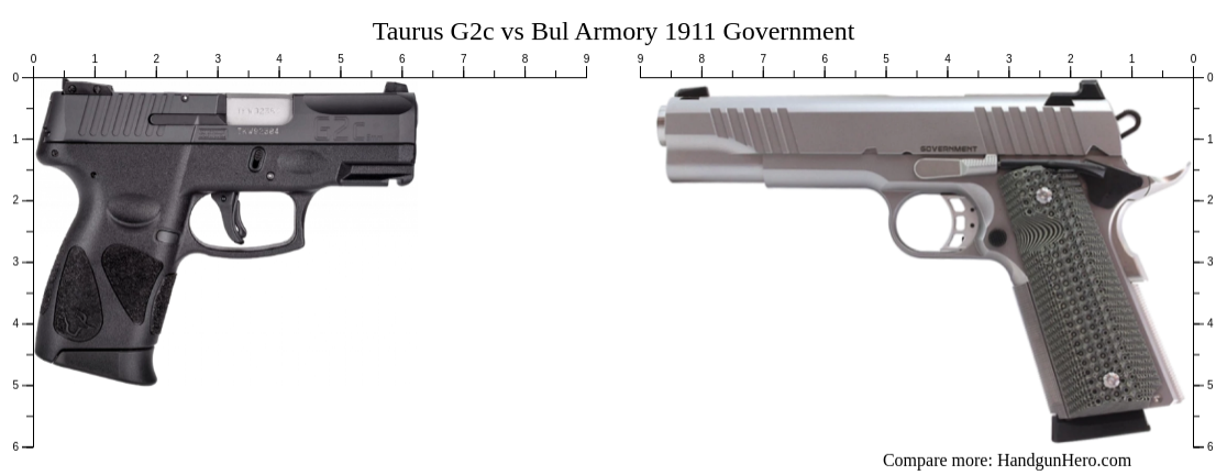 Taurus G2c vs Bul Armory 1911 Government size comparison | Handgun Hero