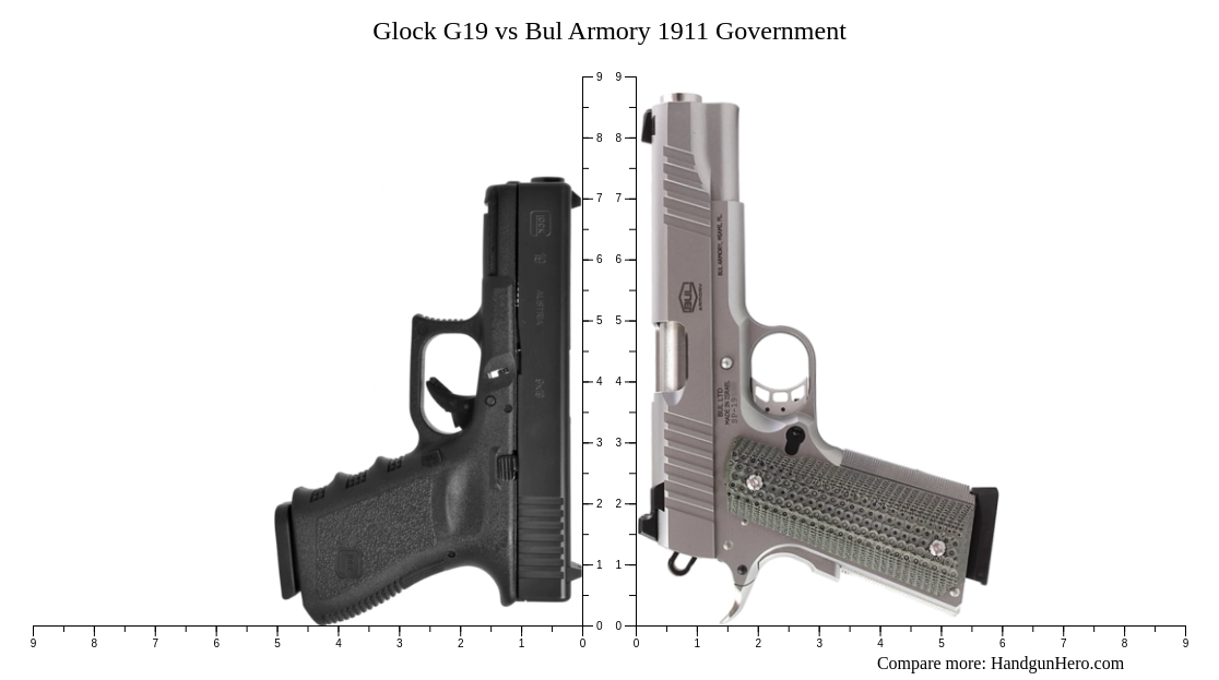 Glock G19 vs Bul Armory 1911 Government size comparison | Handgun Hero