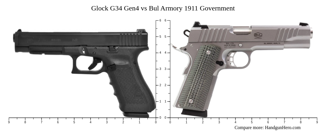 Glock G34 Gen4 vs Bul Armory 1911 Government size comparison | Handgun Hero