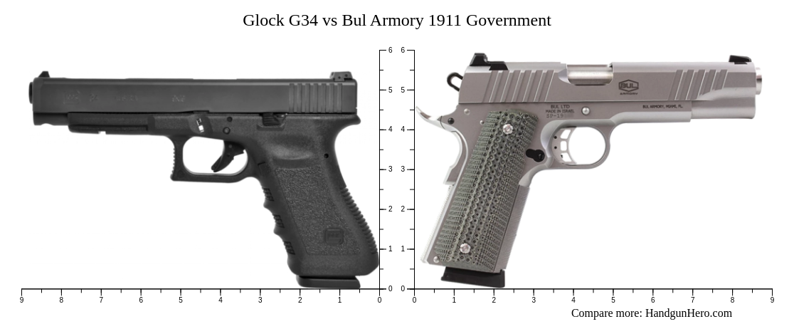 Glock G34 vs Bul Armory 1911 Government size comparison | Handgun Hero