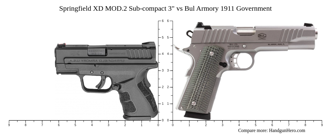 Springfield XD MOD.2 Sub-compact 3" vs Bul Armory 1911 Government size ...