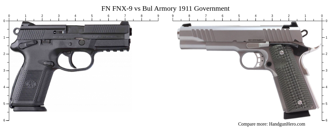 FN FNX-9 vs Bul Armory 1911 Government size comparison | Handgun Hero