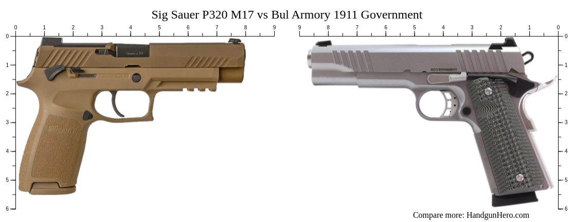 Sig Sauer P320 M17 vs Bul Armory 1911 Government size comparison ...