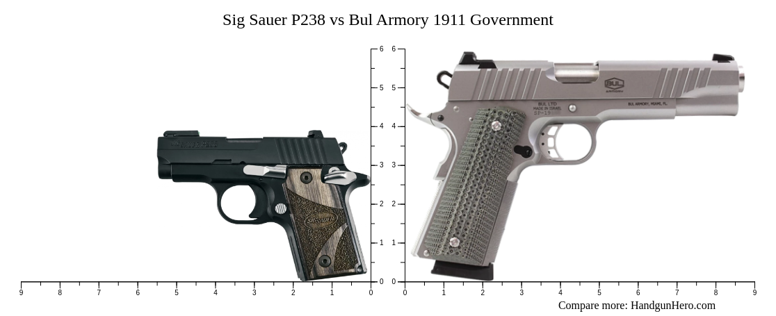 Sig Sauer P238 vs Bul Armory 1911 Government size comparison | Handgun Hero