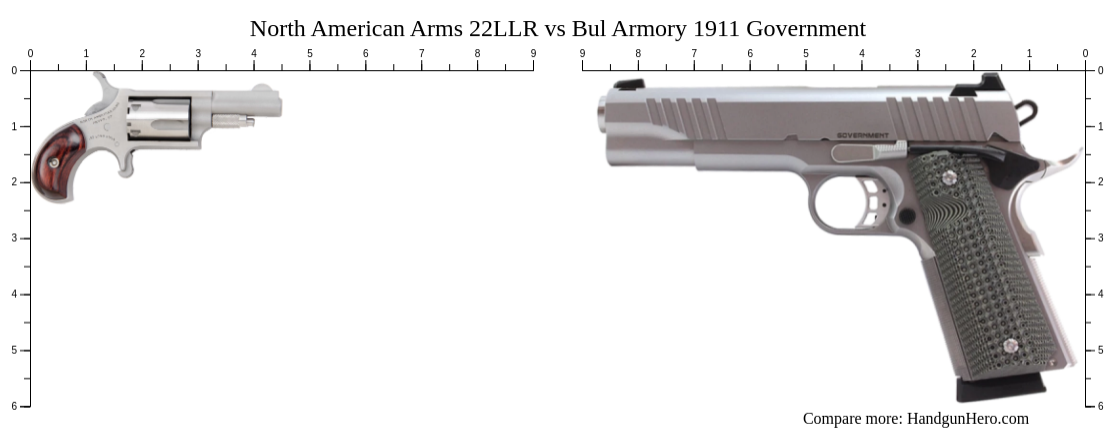 North American Arms 22LLR vs Bul Armory 1911 Government size comparison ...