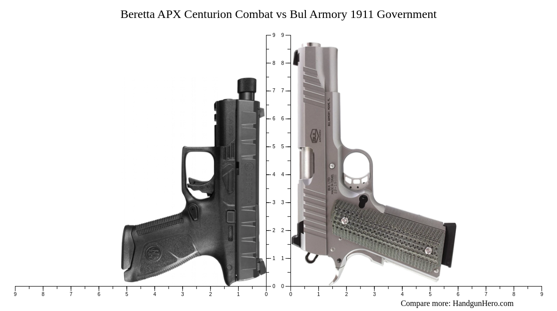 Beretta APX Centurion Combat vs Bul Armory 1911 Government size ...
