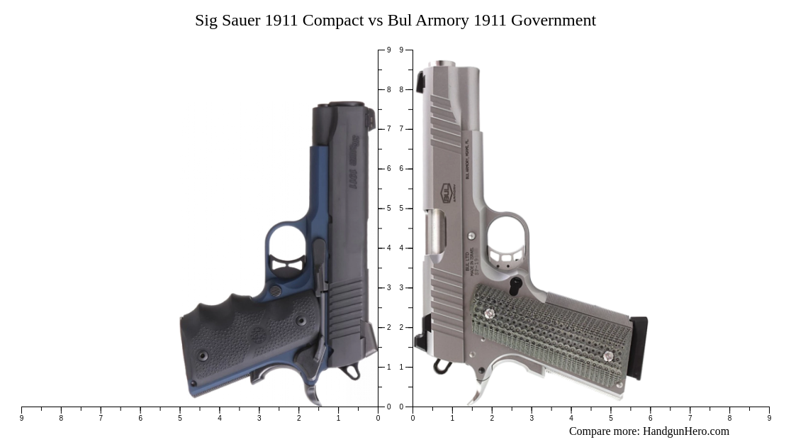 Sig Sauer 1911 Compact vs Bul Armory 1911 Government size comparison ...