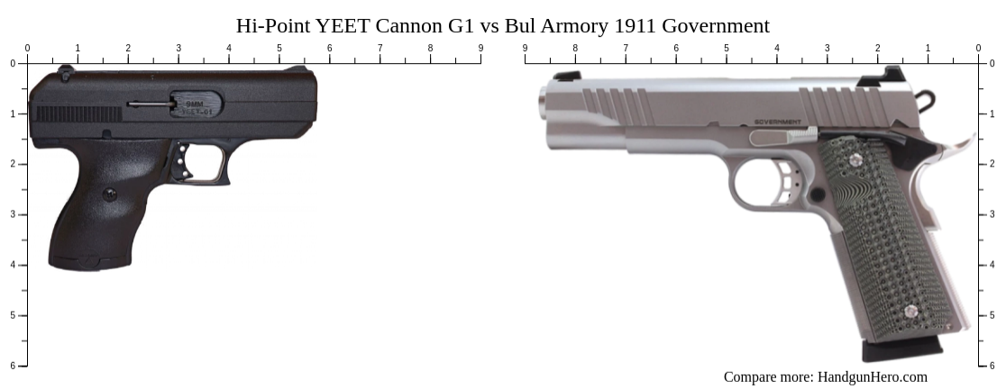 Hi-Point YEET Cannon G1 vs Bul Armory 1911 Government size comparison | Handgun Hero