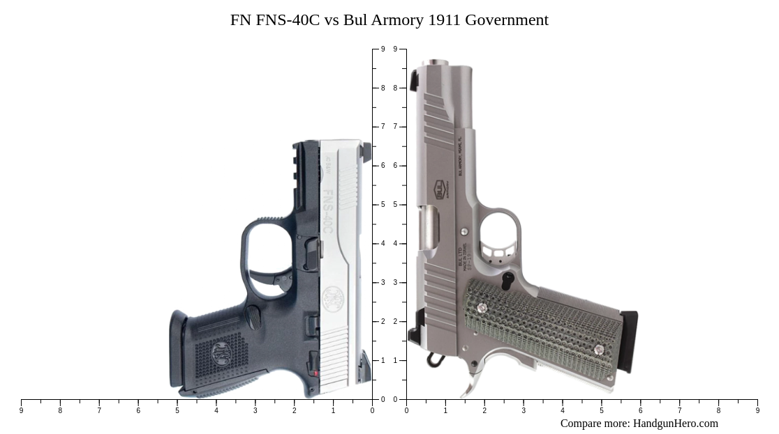 FN FNS-40C vs Bul Armory 1911 Government size comparison | Handgun Hero