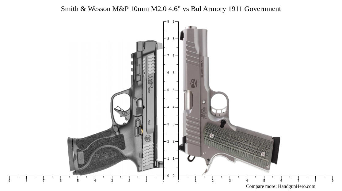 Smith & Wesson M&P 10mm M2.0 4.6" vs Bul Armory 1911 Government size ...