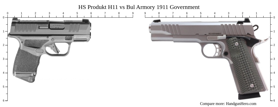 HS Produkt H11 vs Bul Armory 1911 Government size comparison | Handgun Hero